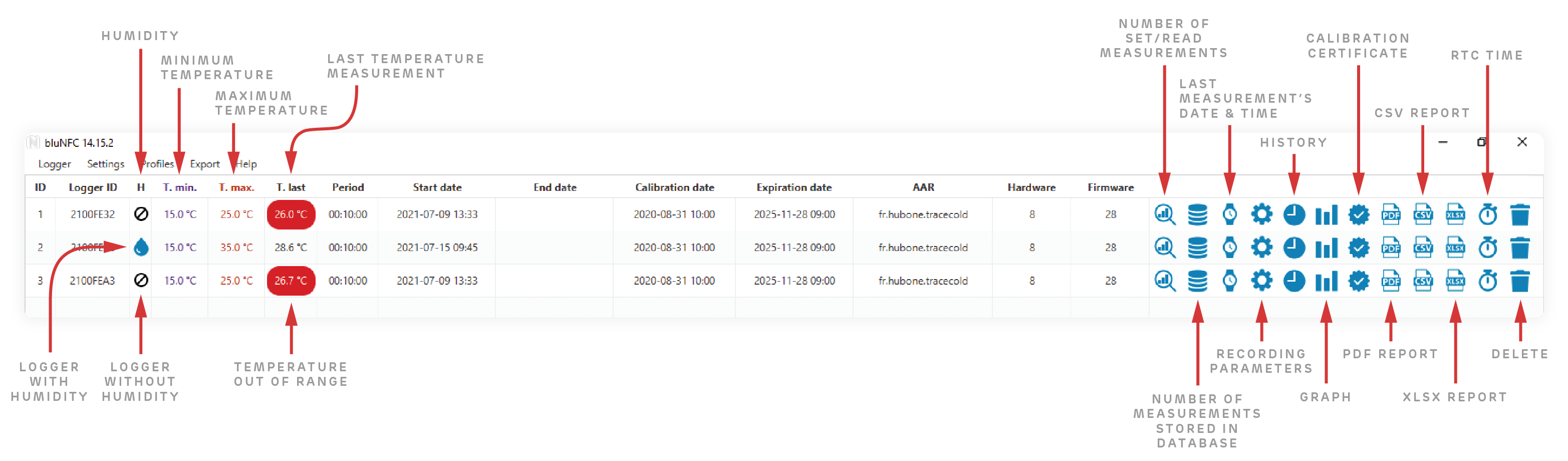 User Interface – Blulog